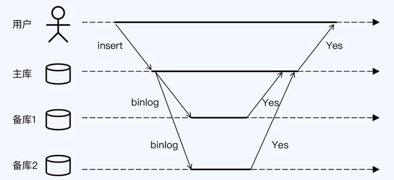 My-Glow/docs/research.md at main · OSH-2023/My-Glow · GitHub