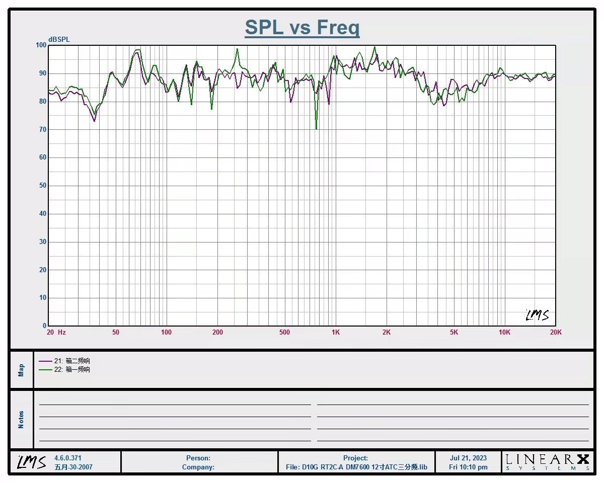 HIFIDIY论坛-惠威三分频套件D10G+DM7600+RT2C 官方分频器成箱惨不忍睹 大凹陷 - Powered by Discuz!