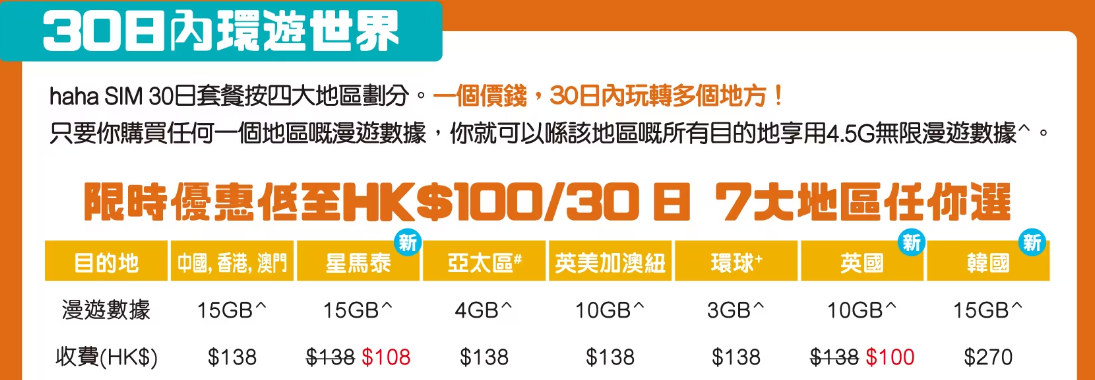 hahasim全面测评&注意事项